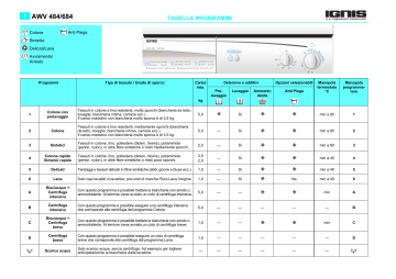 Ignis AWV 684/IG Washing machine Grafico del programma | Manualzz