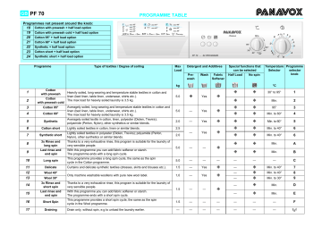 Ignis PG 61 Washing machine Program Chart | Manualzz