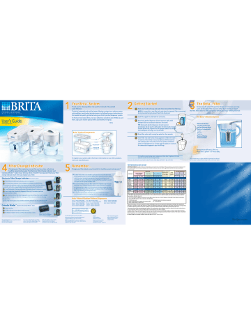 Brita Filter Change Indicator User Manual | Manualzz