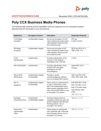Poly CCX 400 - User manual, Setup Sheet, Instructions