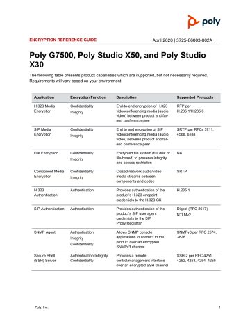 Poly Studio X50 Reference guide | Manualzz