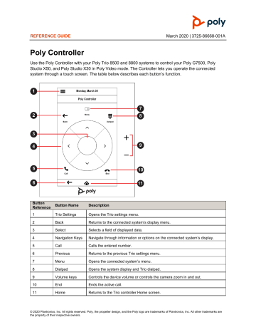 Poly Trio 8800 Reference guide | Manualzz