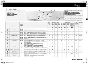 Whirlpool AWM 8022/2 Washing machine Programdiagram | Manualzz