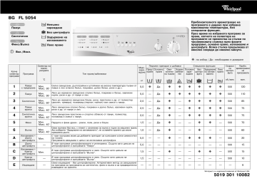 Whirlpool FL 5054/3 Washing machine Програмна схема | Manualzz
