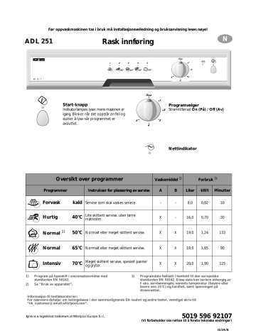 Ignis ADL 251/1 S WH Dishwasher Programdiagram | Manualzz