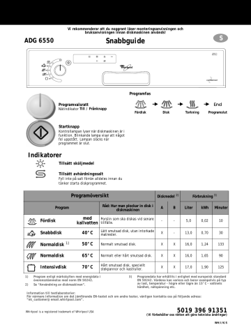 Whirlpool ADP 7977 WHM Dishwasher Programdiagram | Manualzz