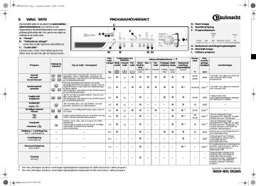 Bauknecht WAG 5970 Washing machine Programdiagram | Manualzz