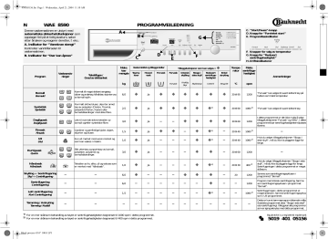 Bauknecht WAE 8590 Washing machine Programdiagram | Manualzz