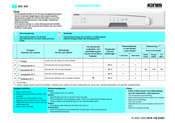 Ignis ADL 853 WH Dishwasher Programdiagram | Manualzz