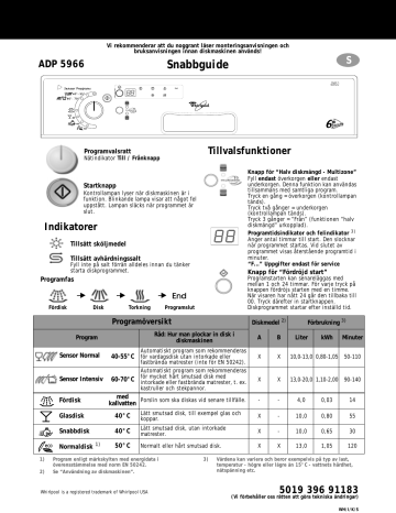 Whirlpool ADP 5966/2 WHM Dishwasher Programdiagram | Manualzz