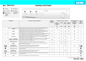 Ignis AWV 403/5 Washing machine Таблица программ | Manualzz