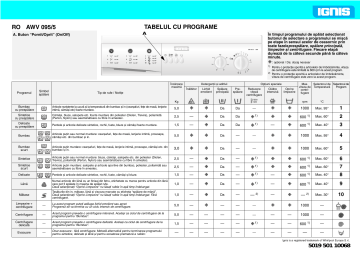 Ignis AWV 095/5 Washing machine Grafic de program | Manualzz