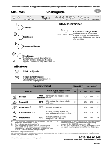 Whirlpool ADG 7560 Dishwasher Programdiagram | Manualzz