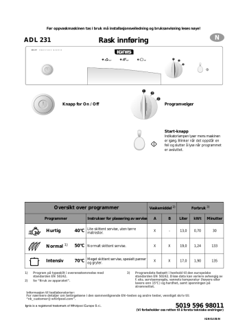 Ignis ADL 231/2 S WH Dishwasher Programdiagram | Manualzz