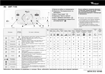 Whirlpool AWT 7105 Washing machine Програмна схема | Manualzz