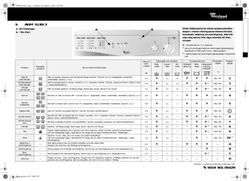 Whirlpool AWM 5130/3 Washing machine Programdiagram | Manualzz