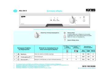 Ignis ADL 934 S NB Dishwasher Program Chart | Manualzz