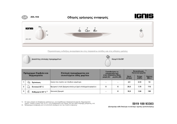 Ignis ADL 934 AV Dishwasher Program Chart | Manualzz