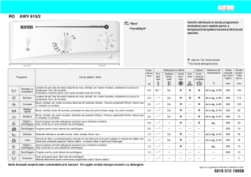 Ignis AWV 615/2 Washing machine Grafic de program | Manualzz