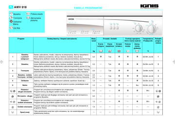 Ignis AWV 618 Washing machine Wykres programowy | Manualzz