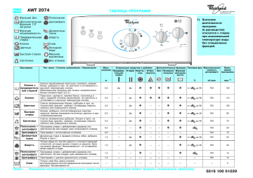 Whirlpool AWT 2074 Washing machine Таблица программ | Manualzz