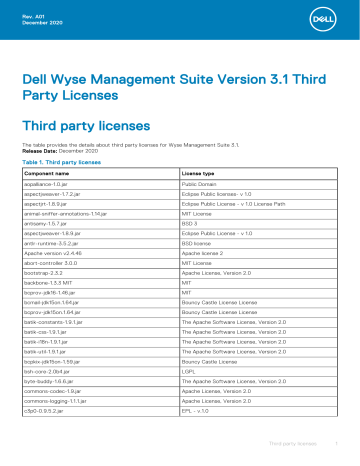 Dell Wyse Management Suite software User's guide | Manualzz