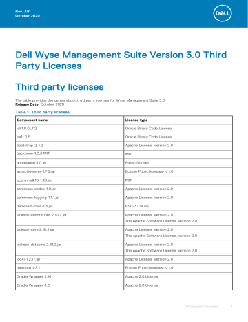 Dell Wyse Management Suite software User's guide | Manualzz