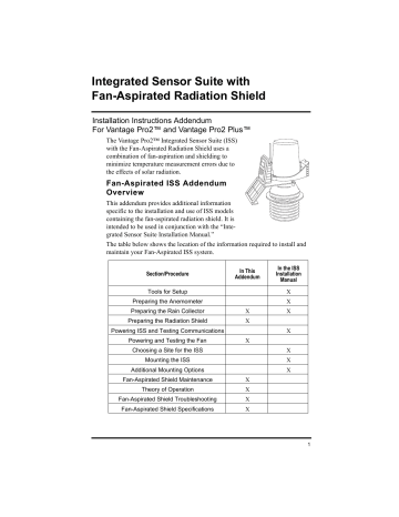 Davis Instruments 6163 Installation manual | Manualzz