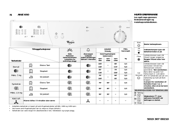 Whirlpool AWZ 650 Dryer Programdiagram | Manualzz