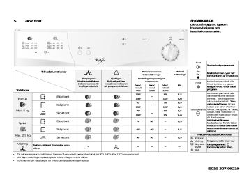 Whirlpool AWZ 650 Dryer Programdiagram | Manualzz