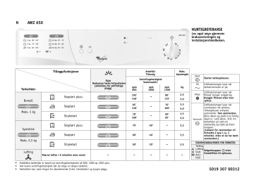 Whirlpool AWZ 650/1 Dryer Programdiagram | Manualzz