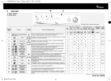 Whirlpool AWG 852 Washing machine Program Chart | Manualzz