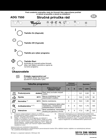 Whirlpool ADG 7550 Dishwasher Programový graf | Manualzz