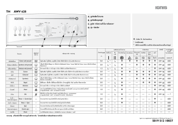Ignis AWV 628 Washing machine Program Chart | Manualzz