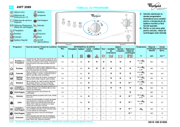 Whirlpool AWT 2089 Washing machine Grafic de program | Manualzz