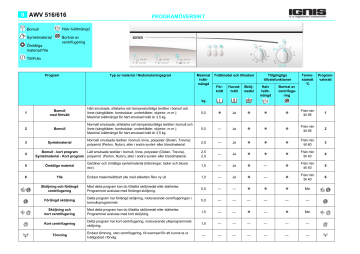 Ignis AWV 616 Washing machine Programdiagram | Manualzz