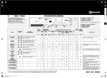 Bauknecht WAK 7758/2 Washing machine Programdiagram | Manualzz