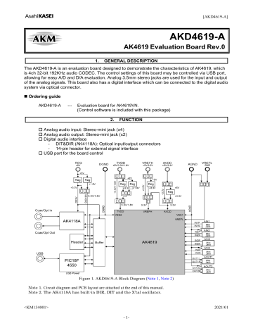 AKM AK4619VN Evaluation Board Manual | Manualzz