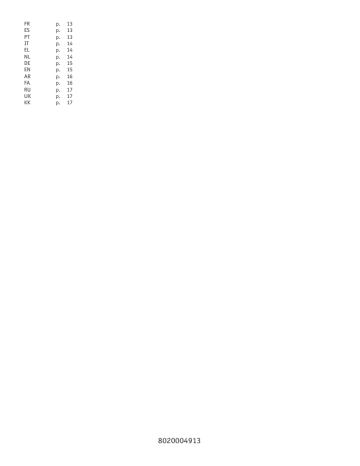 Moulinex FP827E27, FP827E10, FP825E27, FP821827, FP8268EG, FP825E10 ...