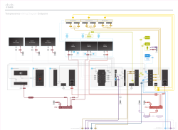 Cisco TelePresence IX5000 - Installation guide, Product information ...