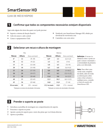 Wavetronix SmartSensor HD Guia rápido | Manualzz