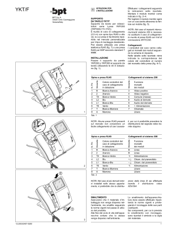 Bpt YKT/F Installation Instructions | Manualzz