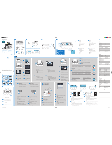 Philips DS8900 Short User Manual | Manualzz