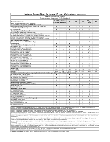 HP xw8600 - Workstation Compatibility Chart | Manualzz