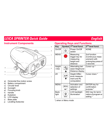Leica Sprinter 250M Quick Manual | Manualzz