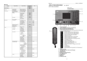 JRC JSS-2150 MF/HF Class A Owner's Manual | Manualzz