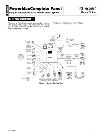 Visonic POWERMAXCOMPLETE PANEL - Quick Manual | Manualzz