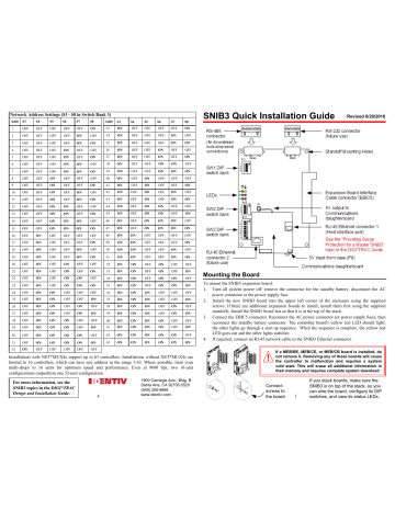 Identiv SNIB3 Quick Installation Manual | Manualzz