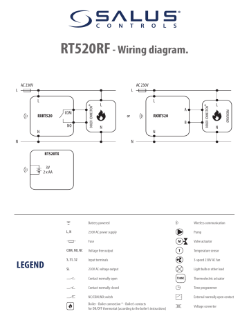 SALUS RT520RF – Wiring diagram Wiring Diagram | Manualzz
