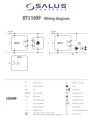 SALUS RT510RF – Wiring diagram Wiring Diagram | Manualzz